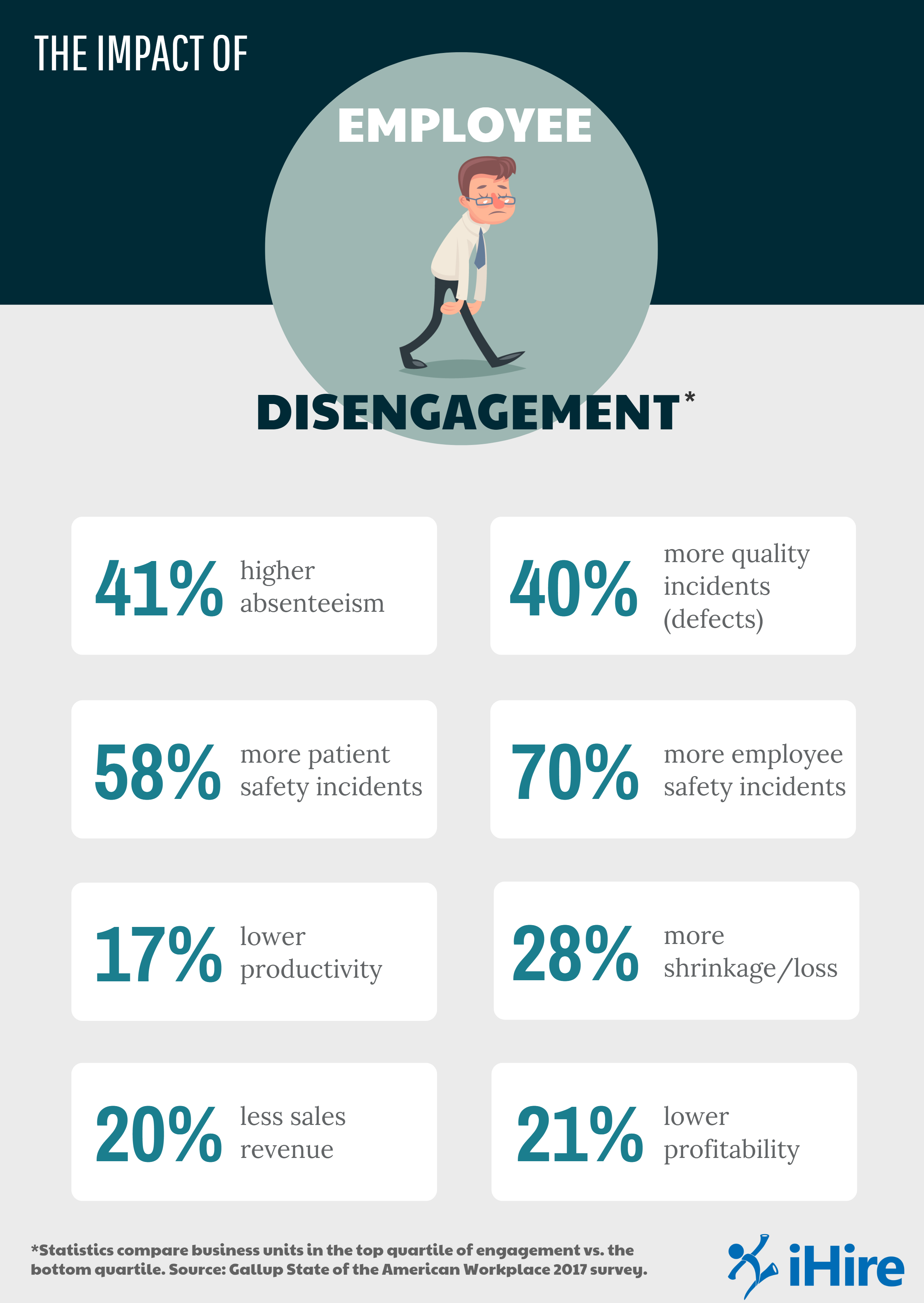 4 Ways Time Tracking Can Affect Employee Morale