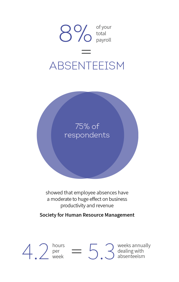 Managing Absenteeism eBook