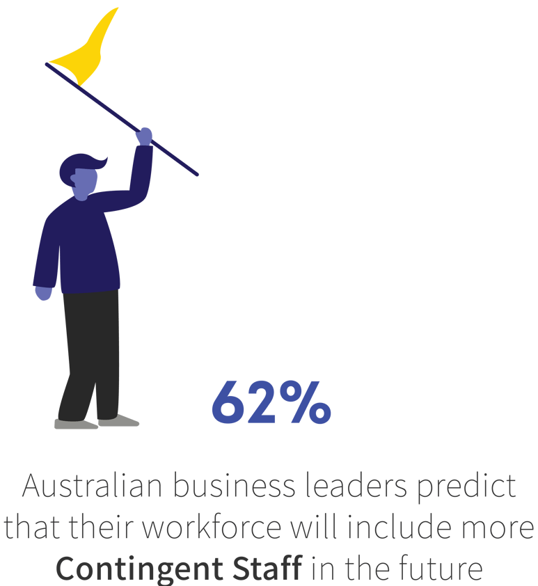 The Contingent Workforce Report