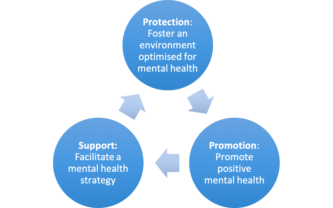 We need to talk about Mental Health